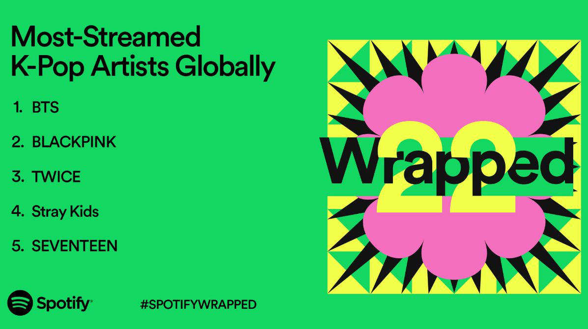 Los Artistas De Kpop Más Escuchados En Spotify Este 2022